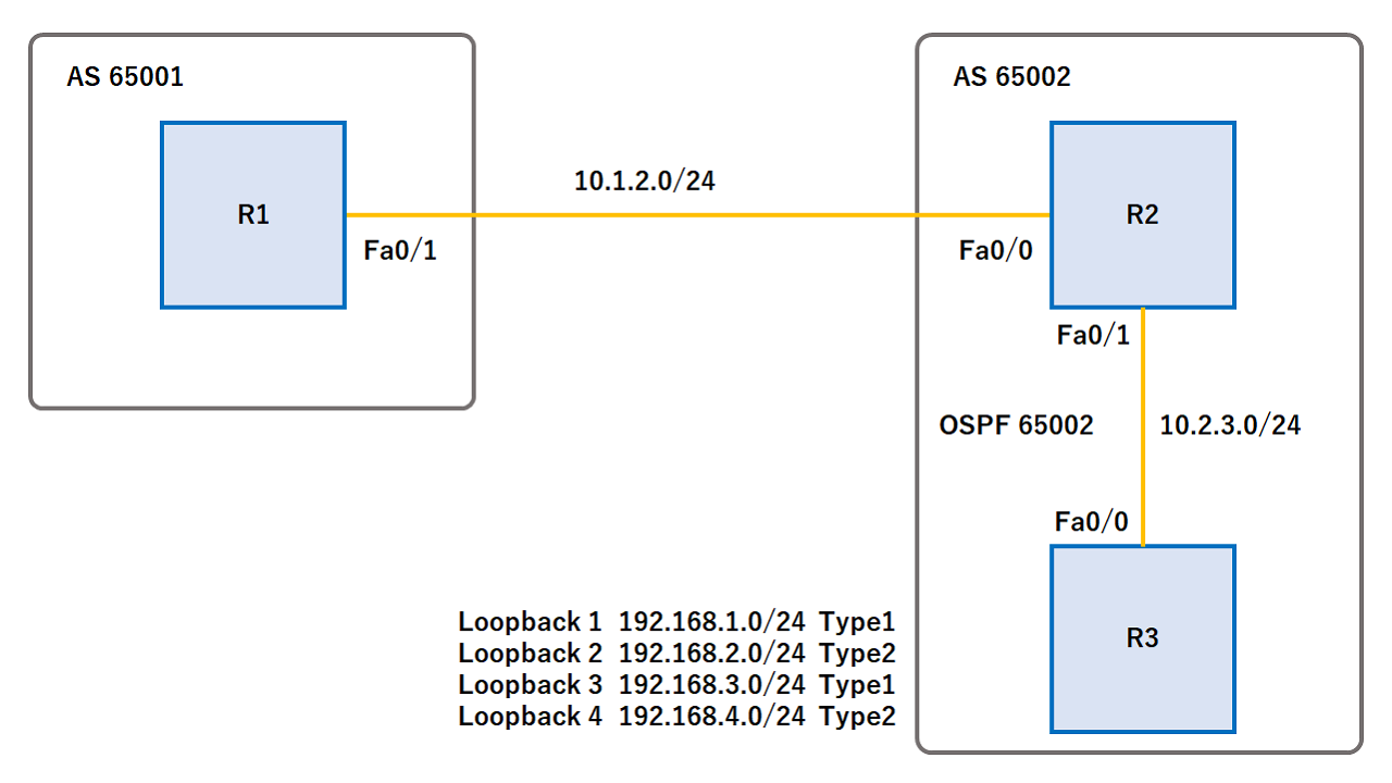 Eigrp Redistribute Static Route Map - vrogue.co